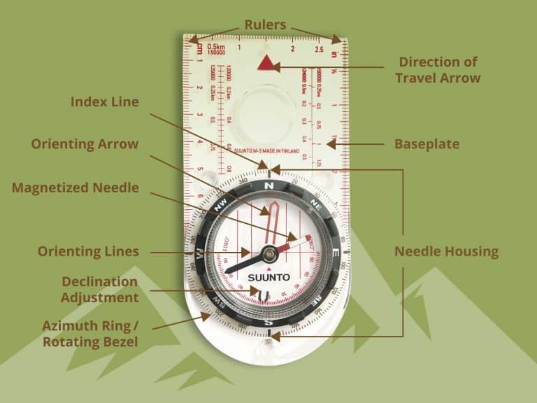 How To Use A Compass (The ULTIMATE Guide)