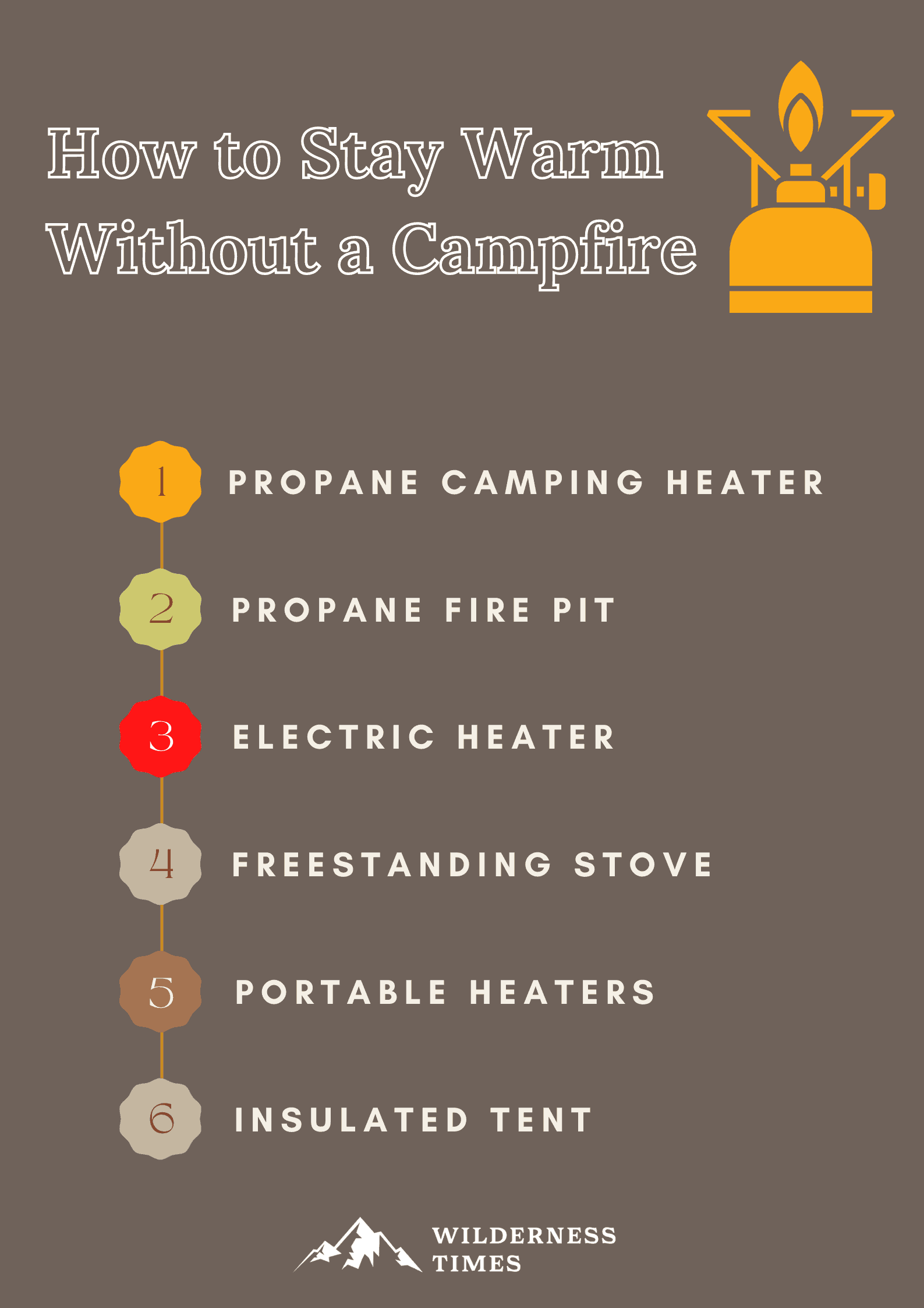 Campfire Alternatives (Camping Without Fire)