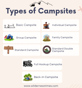Types of Campsites - The ULTIMATE Guide to Campsites, Campgrounds ...