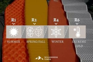 Complete Guide to Sleeping Pad R-Value (Charts by Season, Temperature ...