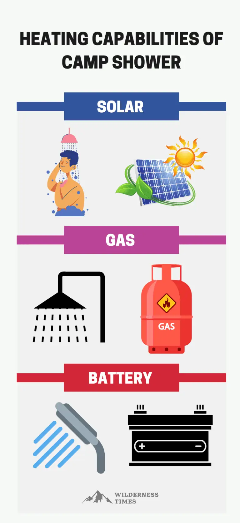 Best Camp Showers 2023 (Portable Showers)