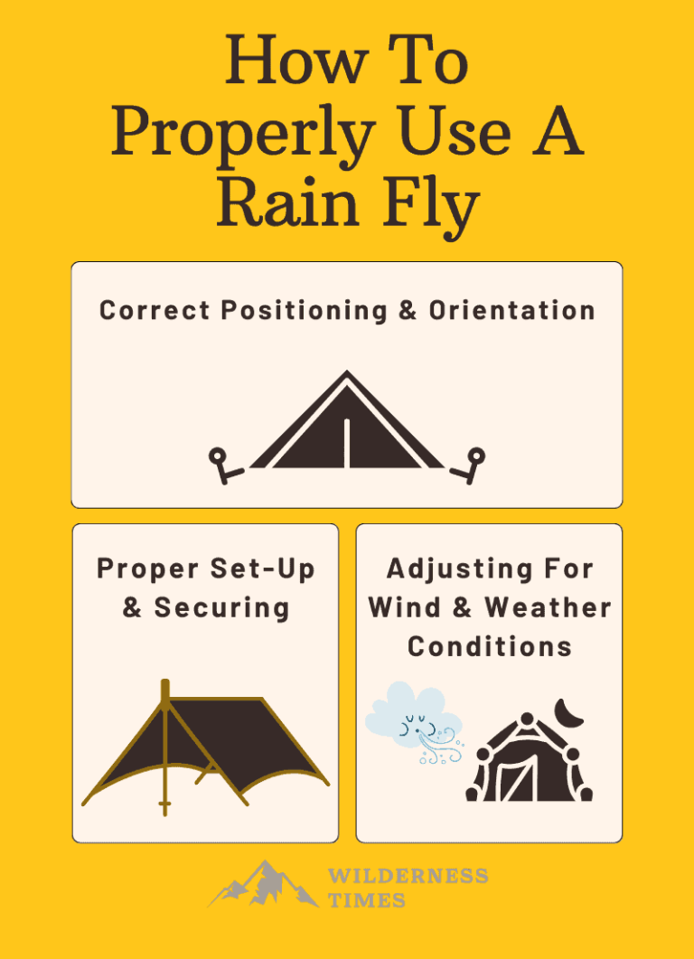 What is a Rain Fly? And YES Your Tent Should Have One!