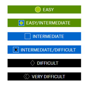 Hiking Difficulty Scale: Trail Difficulty Ratings (EXPLAINED)